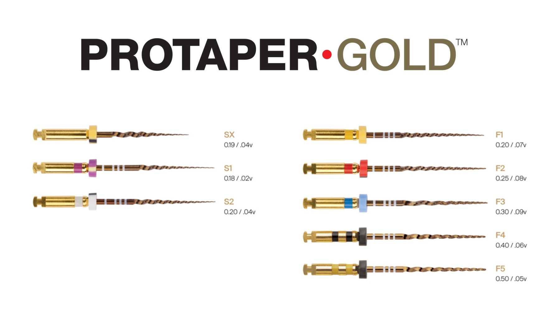 How To Use Protaper Gold Files at Gary Manuel blog